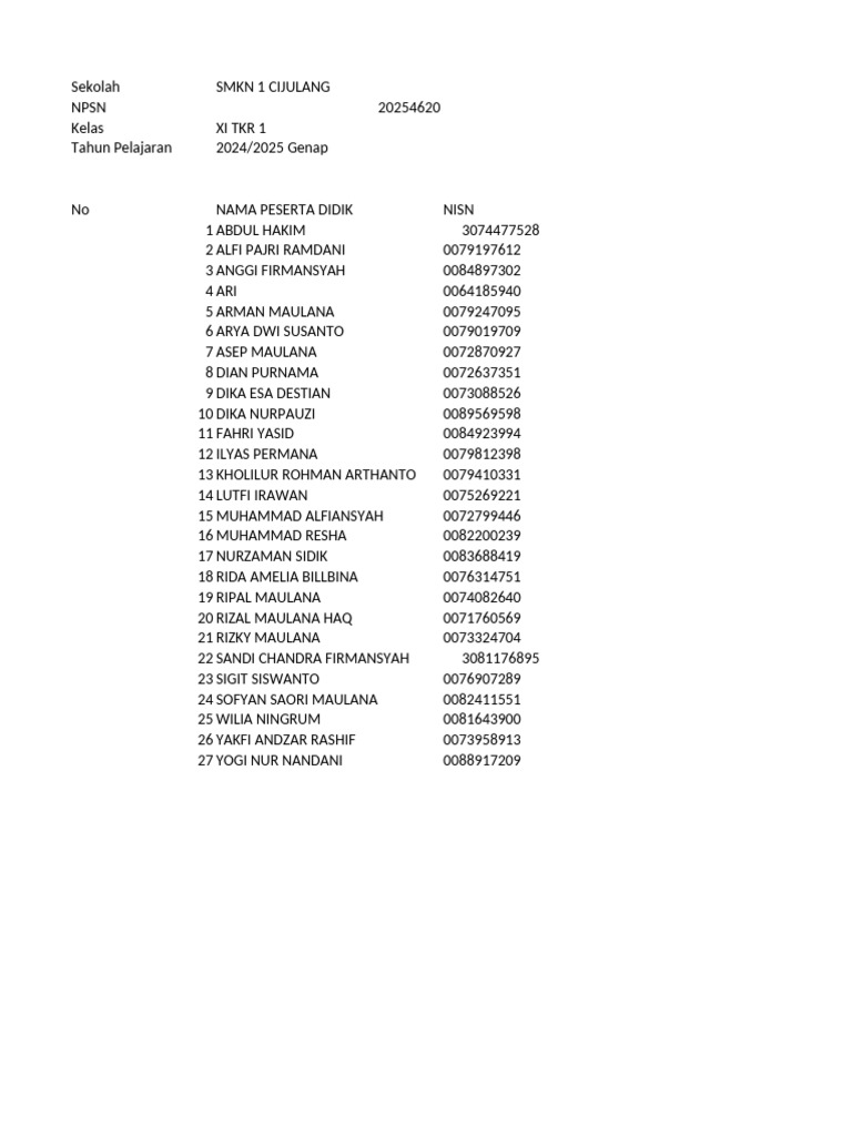 Leger Nilai Akhir Kelas XI TKR 1 | PDF