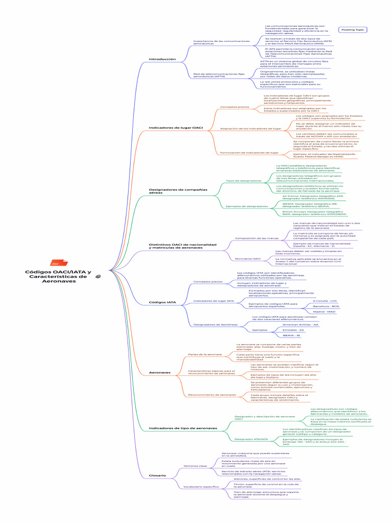 Códigos OACI - IATA y Características de Aeronaves | PDF | Aeronave ...