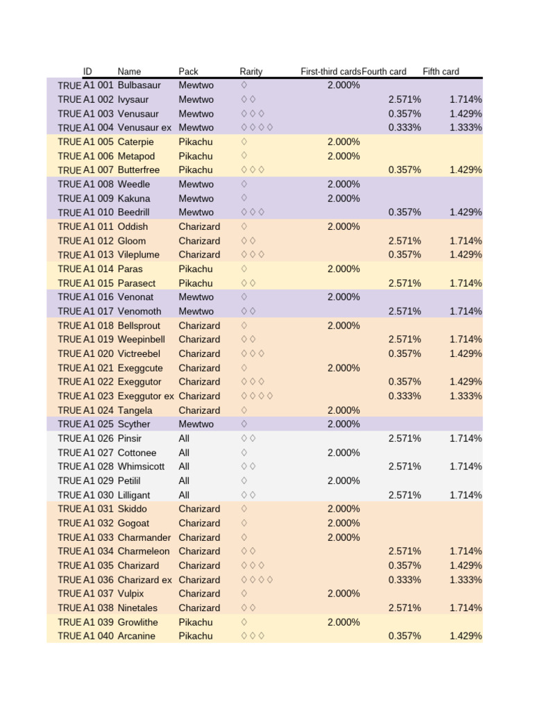 (OLD) Pokemon TCG Pocket | PDF | Spreadsheet | Pokémon