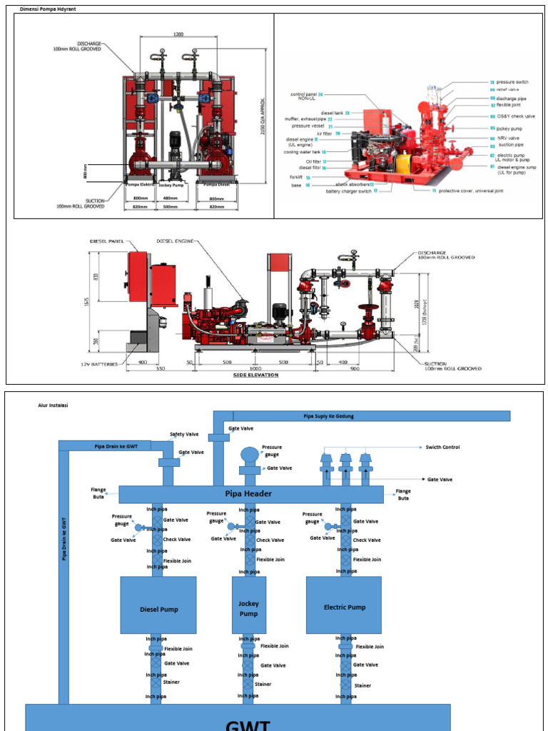 Instalasi dan Desain Pompa Hydrant | PDF | Valve | Hydraulics