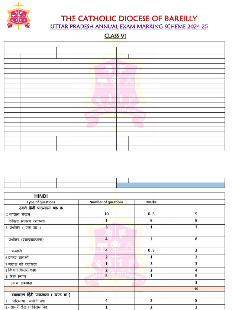 Mid Term Exam Marking Scheme 2024-25 | PDF | Verb | Adverb