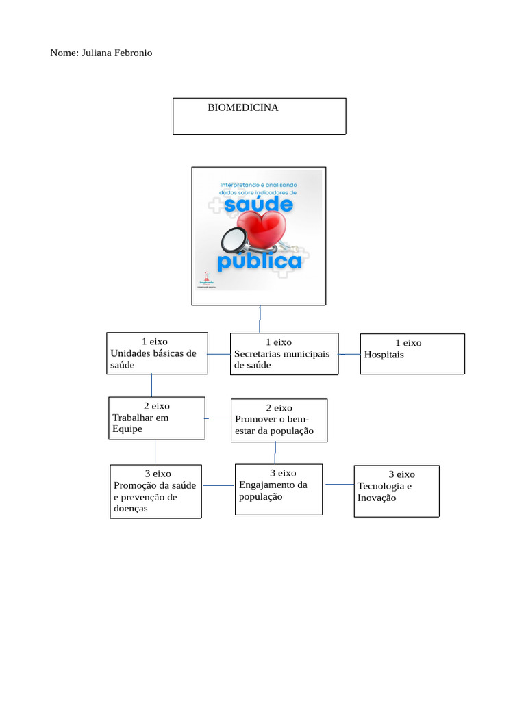 Mapa Conceitual | PDF