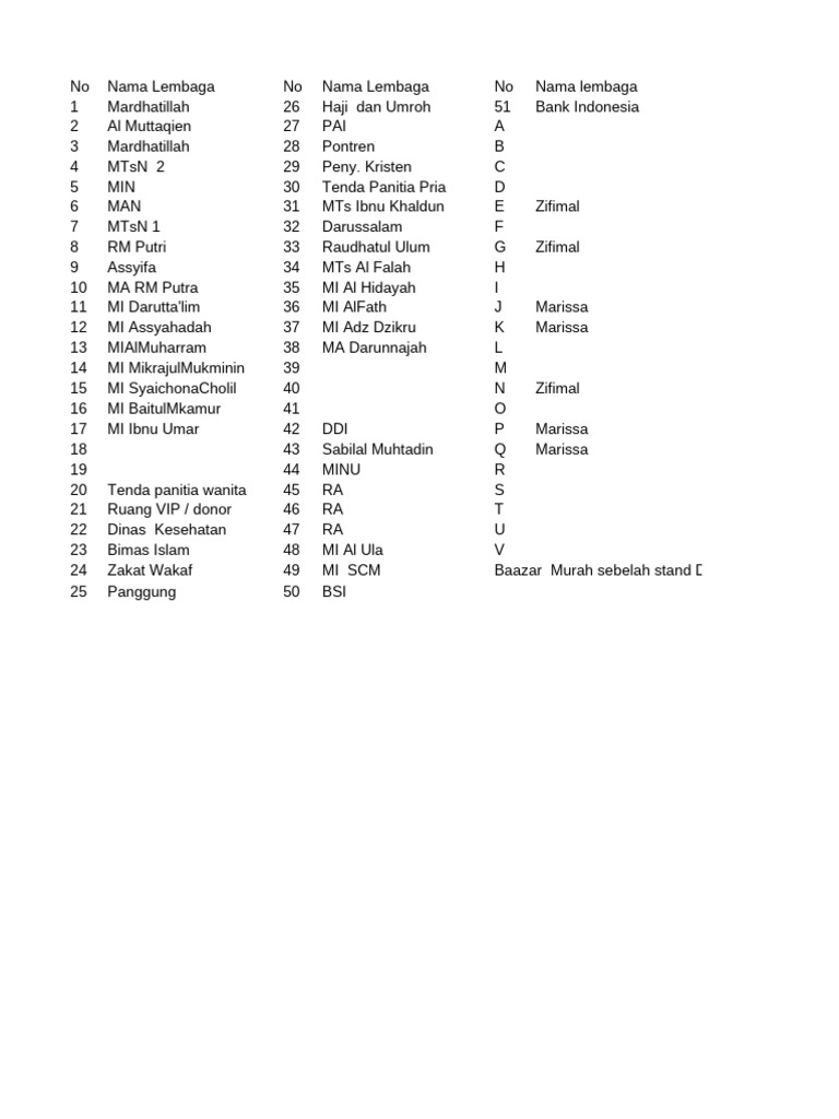 Daftar Lembaga dan Institusi Pendidikan | PDF