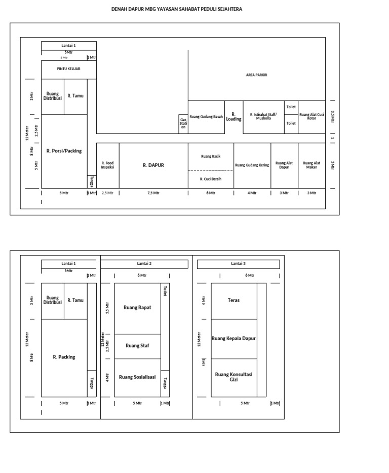 Denah Dapur MBG | PDF