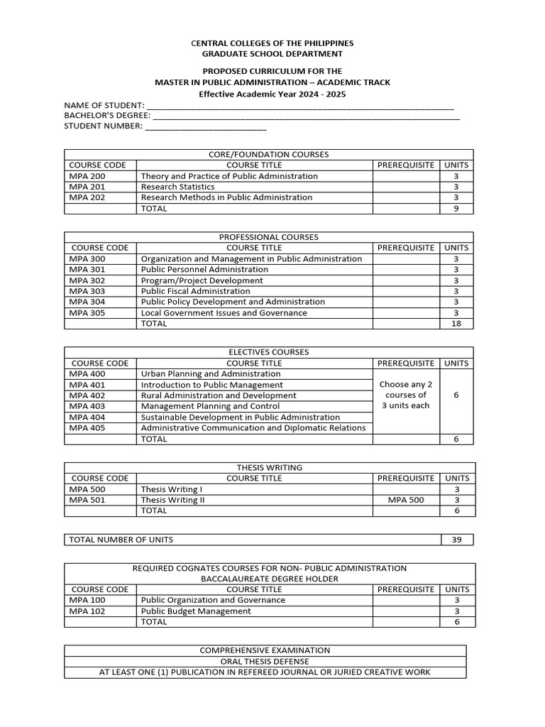 Master in Public Administration Curriculum | PDF | Public ...