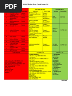 Maternity Triage Clinical Guidelines | PDF | Childbirth | Obstetrics