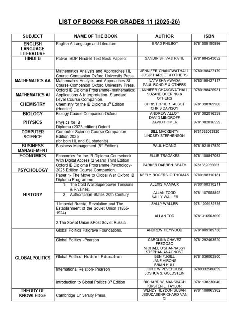 List of Books For Grade 11 - 2025-26 | PDF