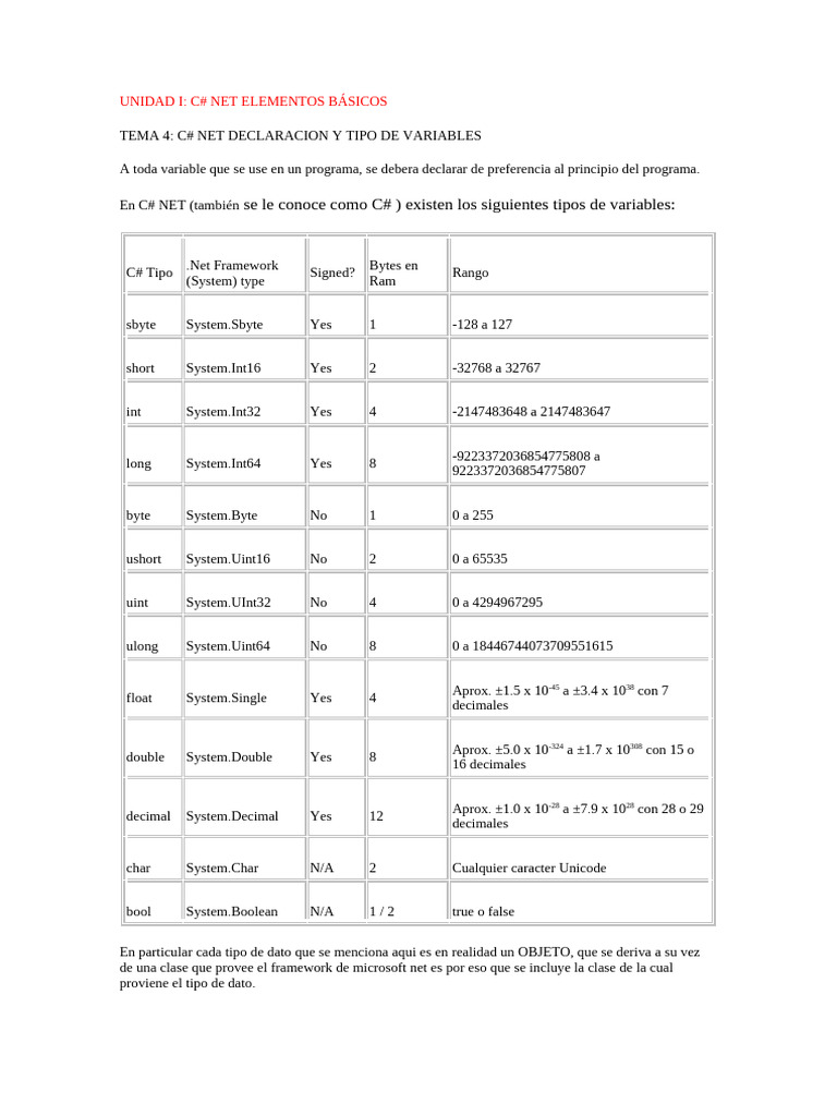 Elementos Basicos de C# (123 Pags) | PDF | C Sharp (lenguaje de programación) | Programa de ...