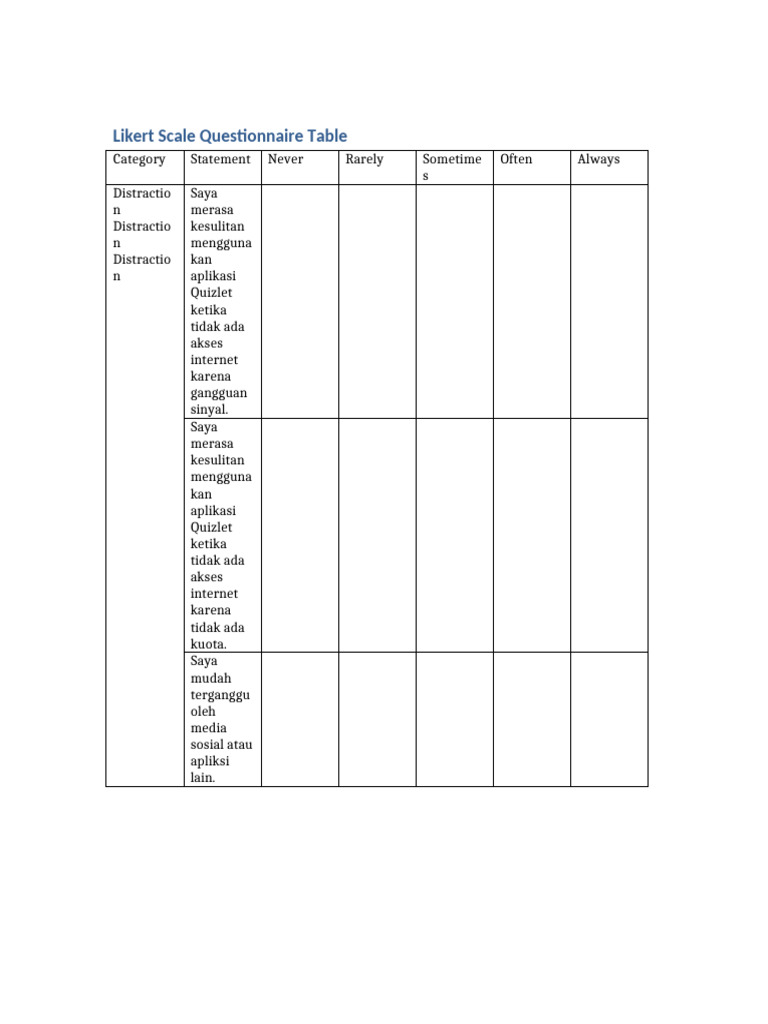 Likert Scale Table Template | PDF