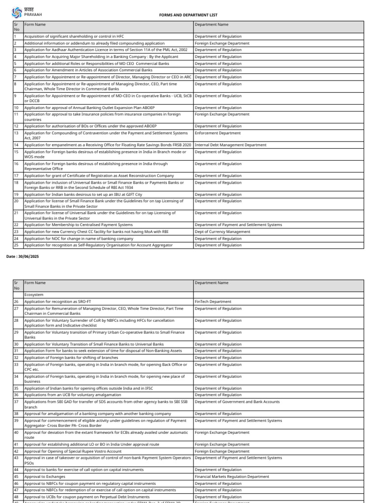 Bank Forms for Finance Departments | PDF | Banks | Non Bank Financial ...