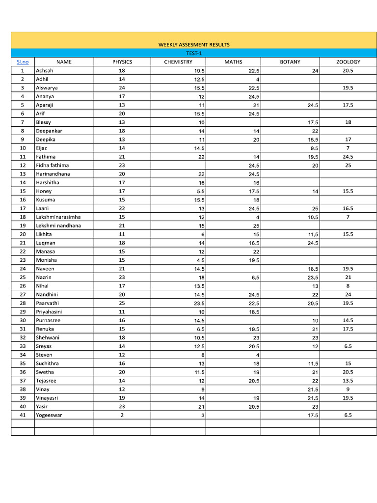 Descriptive Exam - Class Xii - Xii.e | PDF