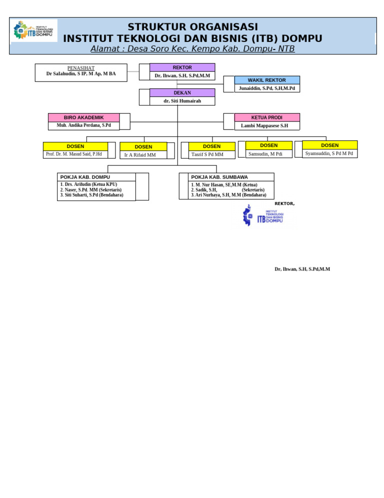 Struktur Organisasi | PDF