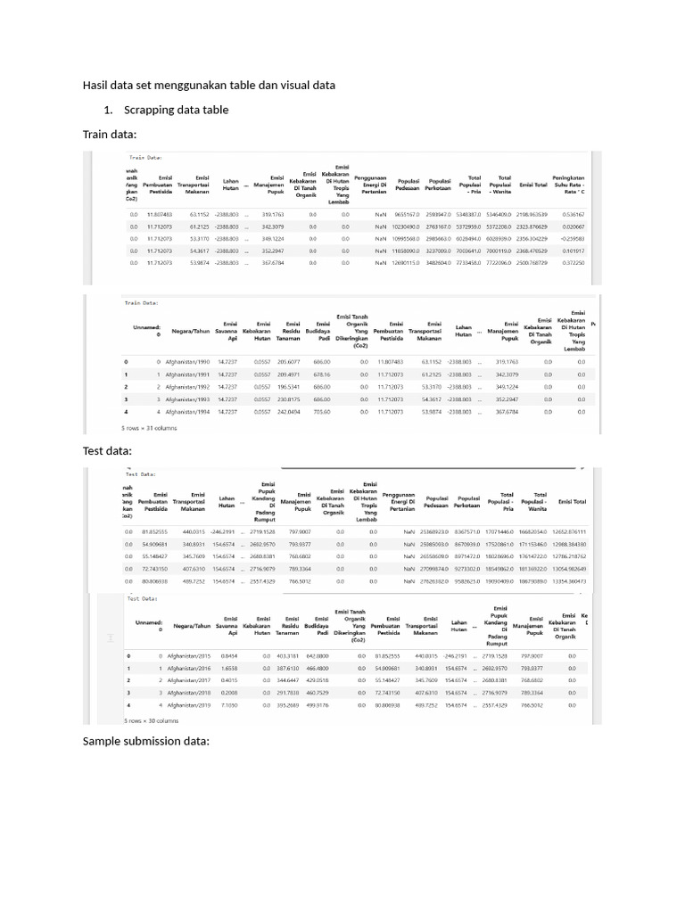Hasil Data Set Menggunakan Table Dan Visual Data | PDF