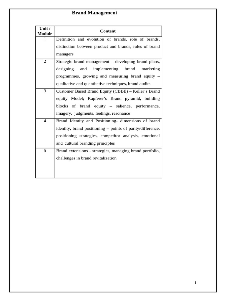 Brand Managemnet Management Syllabus MMS-Sem - III-IV | PDF