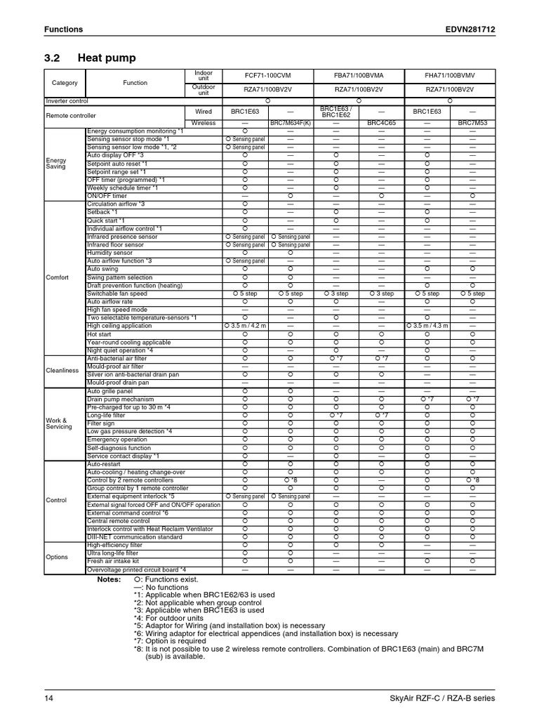 Sky Air FCFC Fba FCFC (1) 0016 | PDF | Remote Control | Manufactured Goods