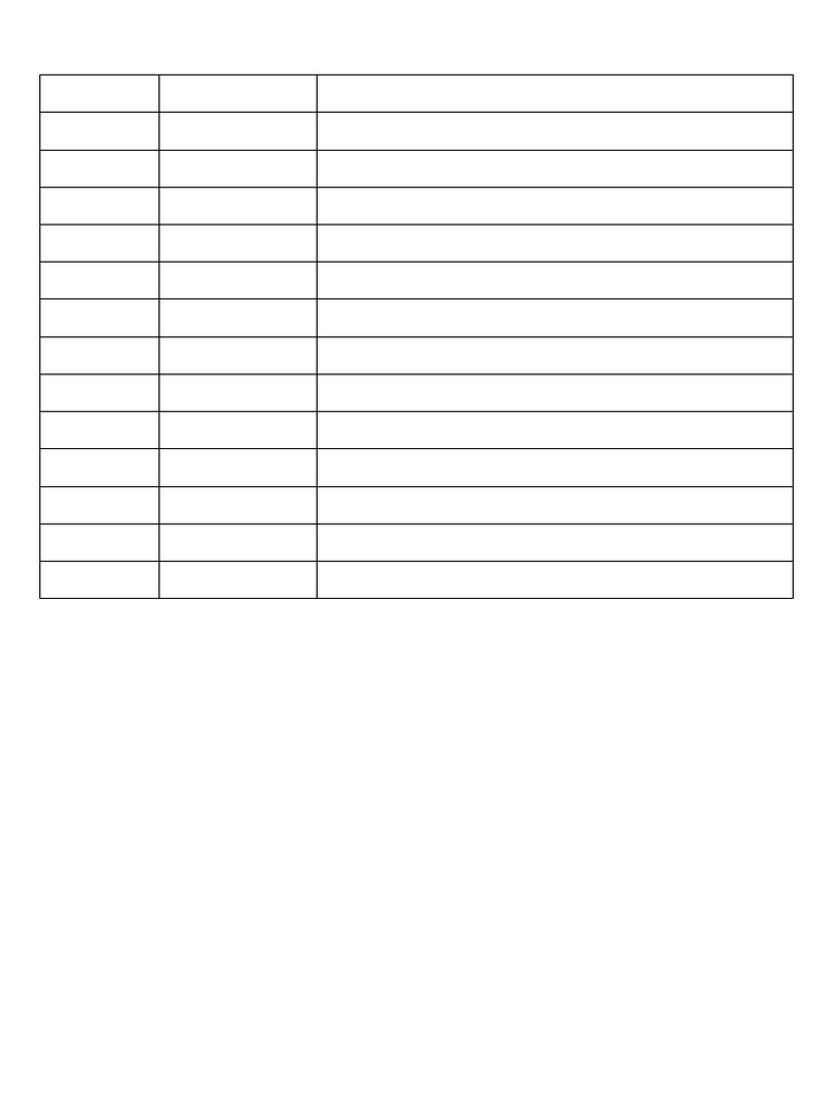 Common Ports Flashcards | PDF
