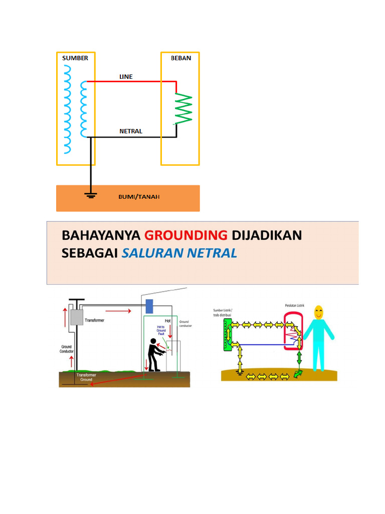 Gronding Trafo | PDF