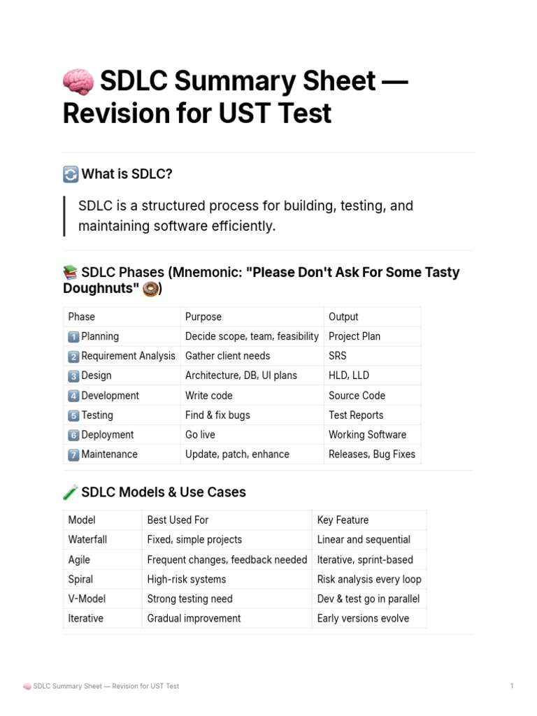 SDLC Summary Sheet Revision For UST Test | PDF | Software Development ...