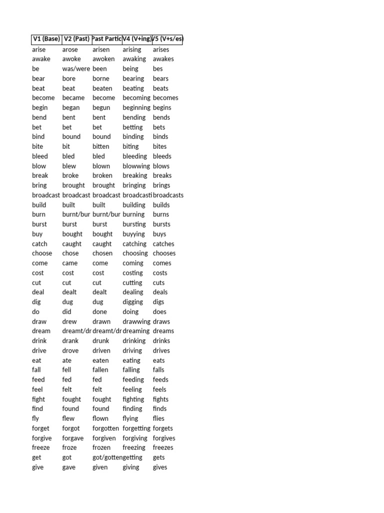 Full 200 Irregular Verbs List V1 To V5 | PDF