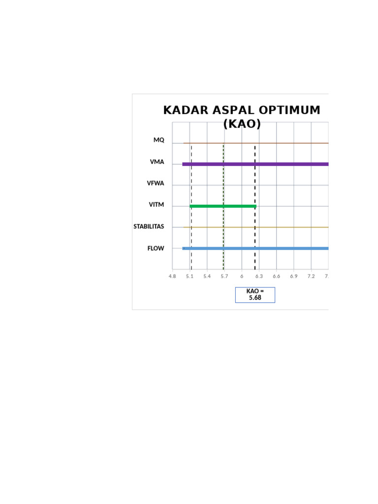 Kadar Aspal Optimum (KAO) : MQ VMA | PDF