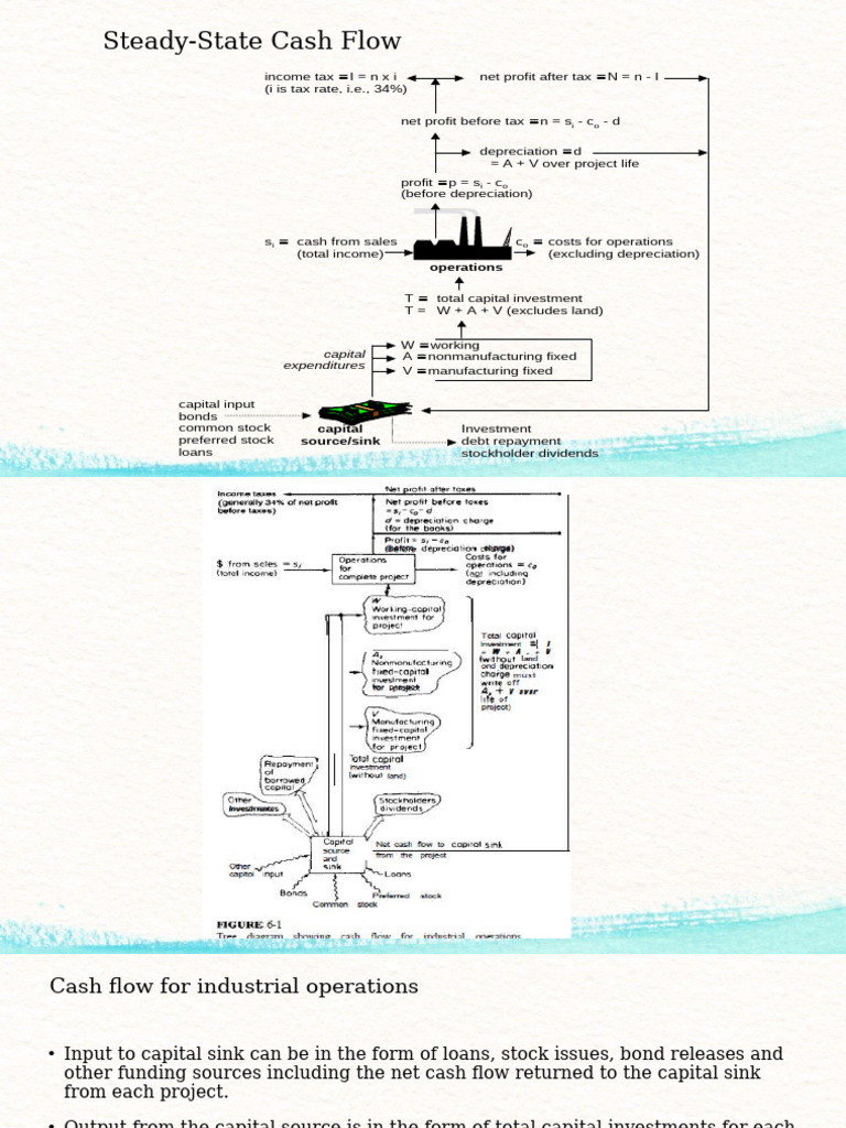 Understanding Steady-State Cash Flow | PDF | Capital (Economics ...