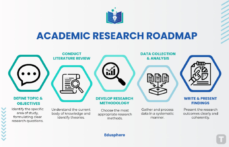Academic Research Roadmap Template | PDF