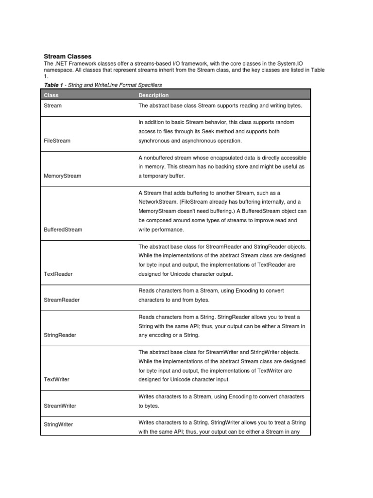 Stream Classes Table 1 String And Writeline Format Specifiers Pdf Class Computer