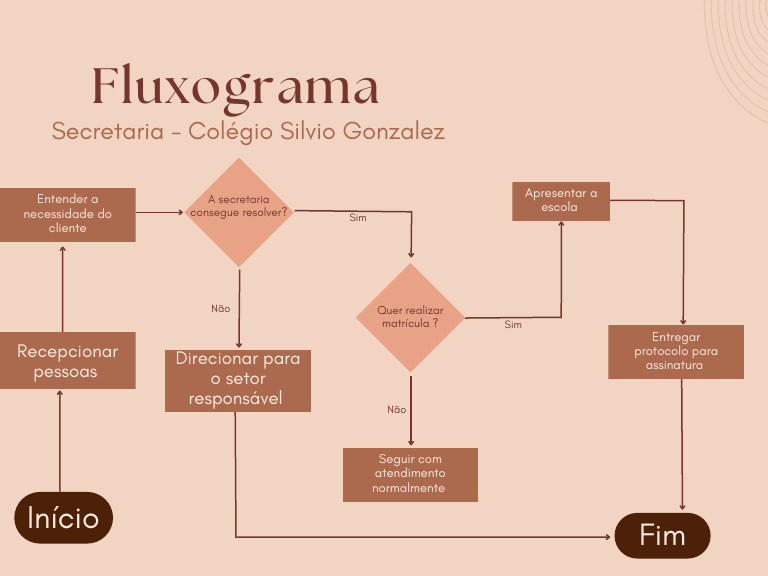 Atividade Grupo 1 | PDF