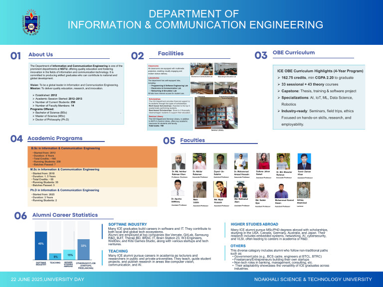 Poster-1 Department Introduction (8by6) | PDF