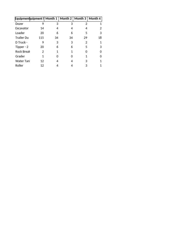 Monthly Equipment Usage Summary | PDF