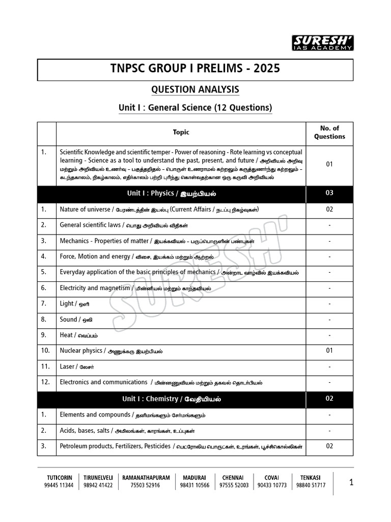 TNPSC Group 1 Prelims 2025 Question Paper | PDF | Physics | Tamil Nadu