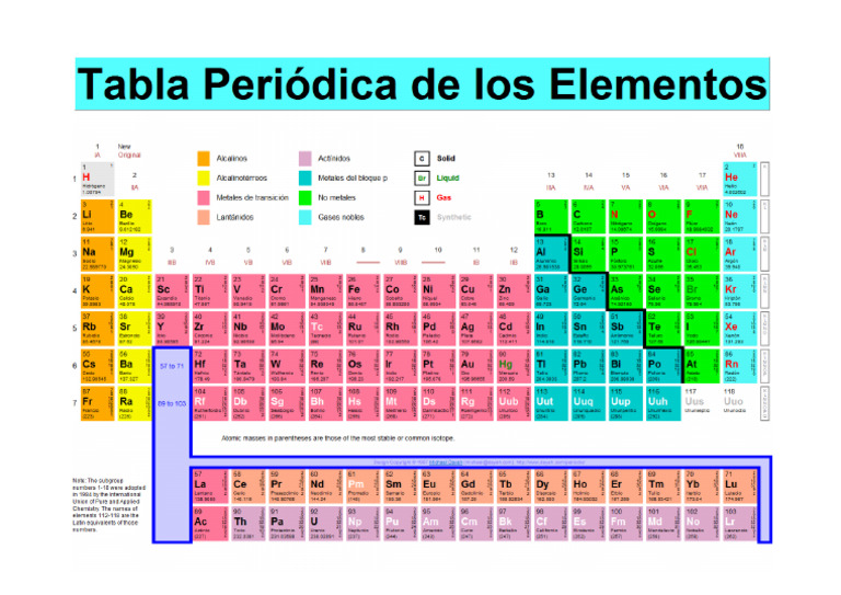 0 Tabla Periodica de Los Elementos | PDF