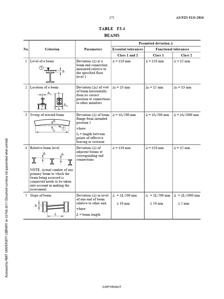 Erection Tolerance - Beams | PDF | Engineering Tolerance