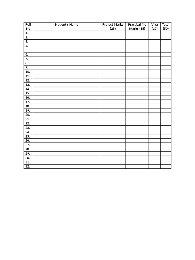 Practical Mark List | PDF