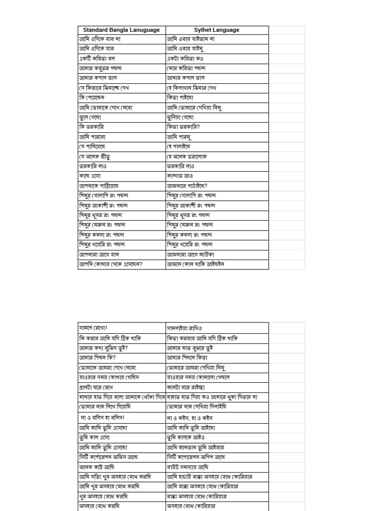 Untitled Spreadsheet - Sheet1 | PDF