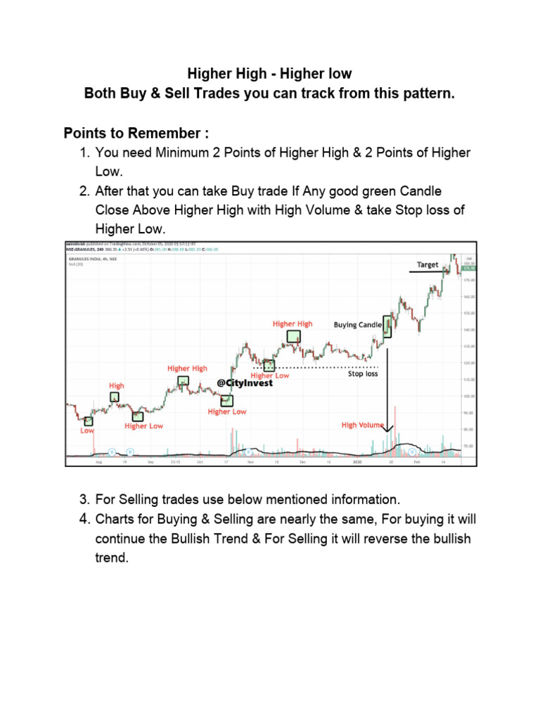 Higher High - Higher Low | PDF