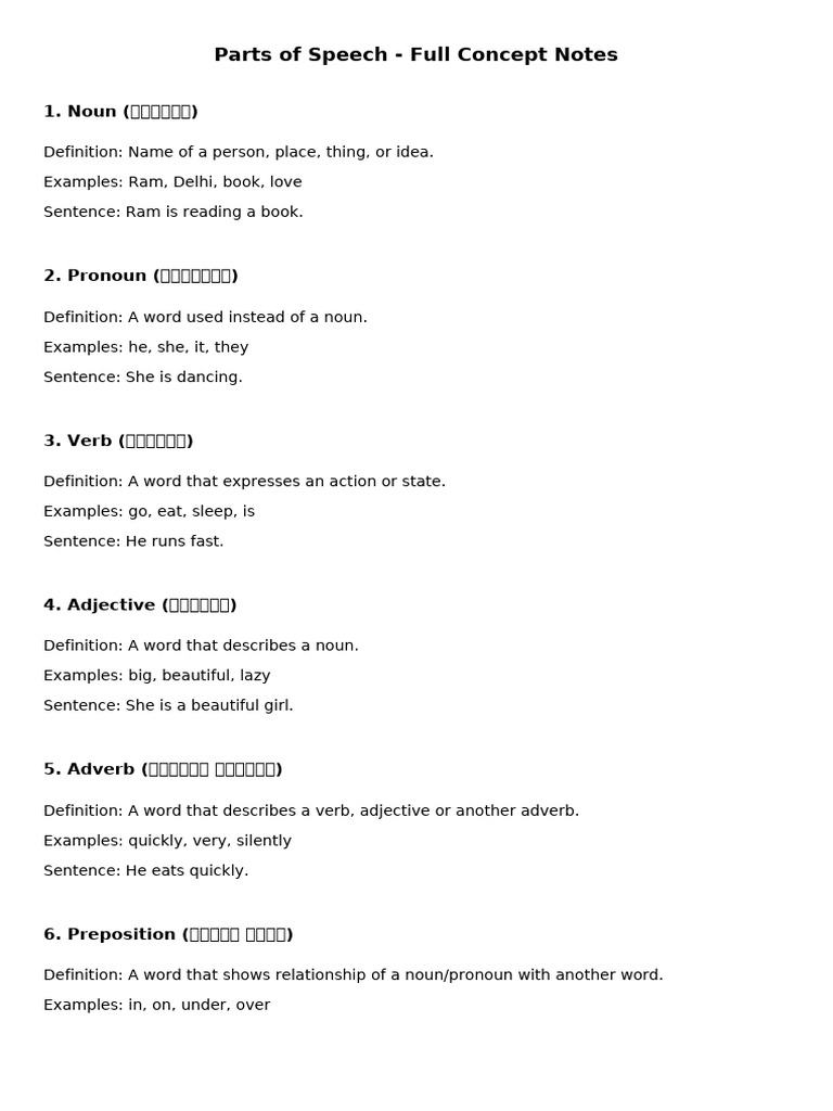 Parts of Speech Overview | PDF