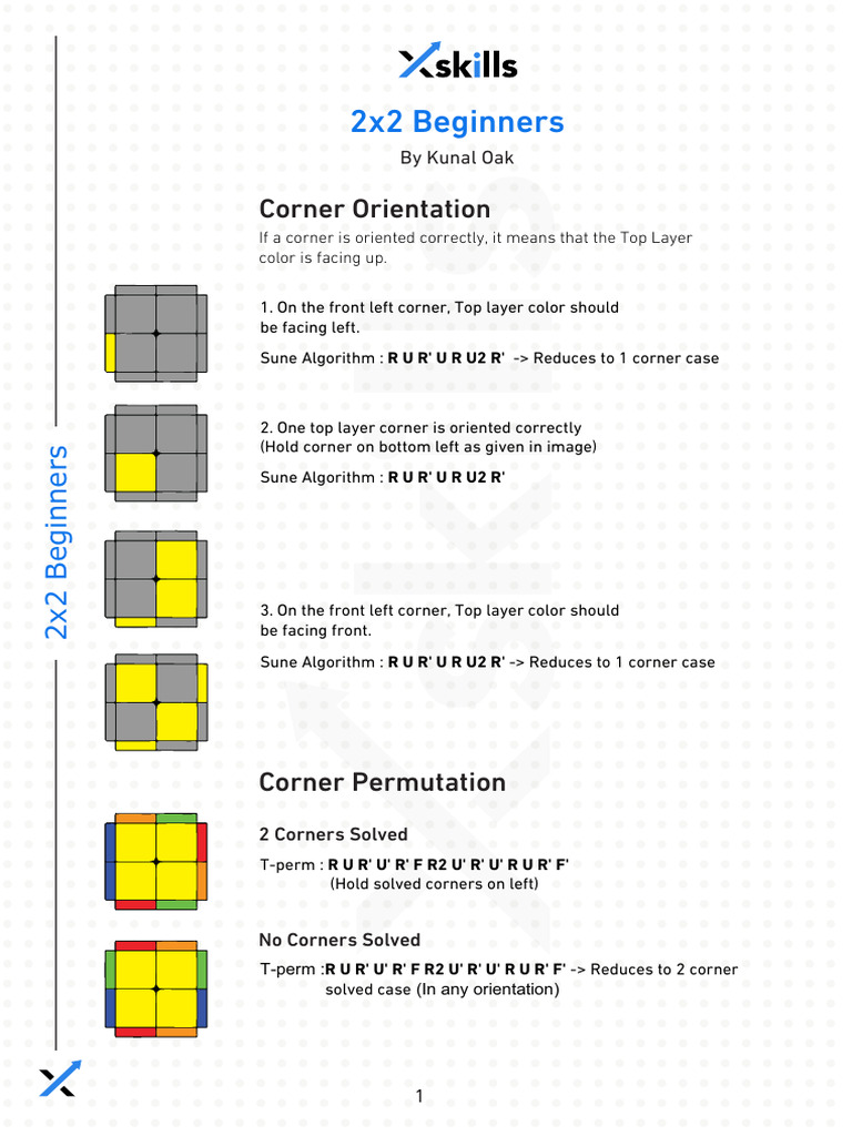 Cheat Sheet 2x2-OpUV18VuUN | PDF