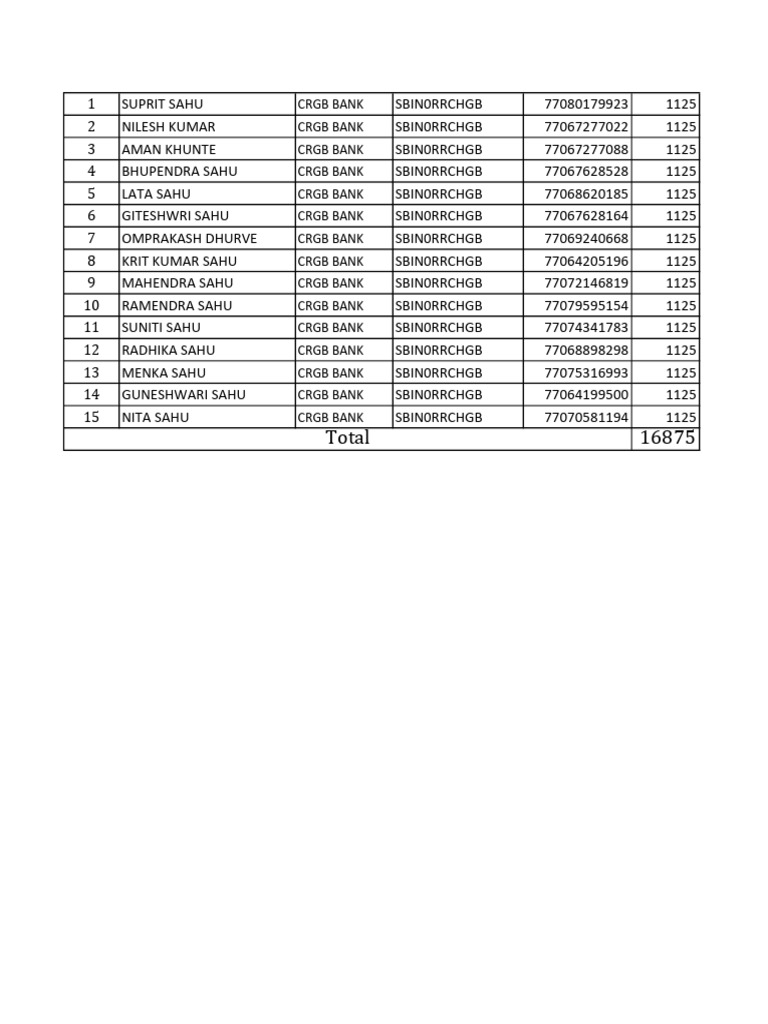 Wrong Ifsc Codes | PDF