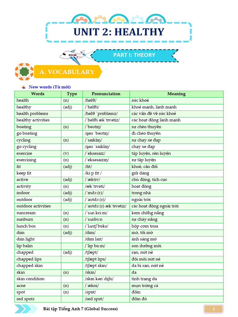Unit 2 - Grade 7 | PDF