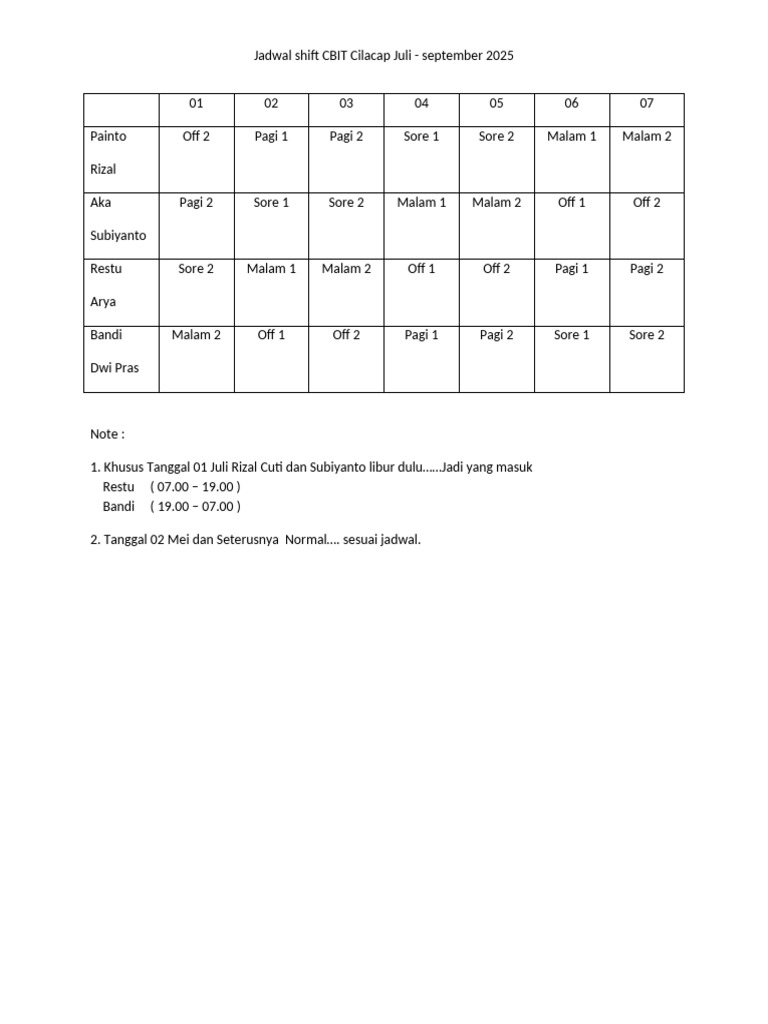 New Jadwal Shift CBIT Bulan Juli - September 2025 | PDF
