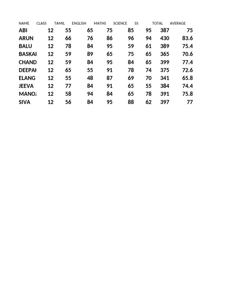 Student Exam Scores and Averages | PDF