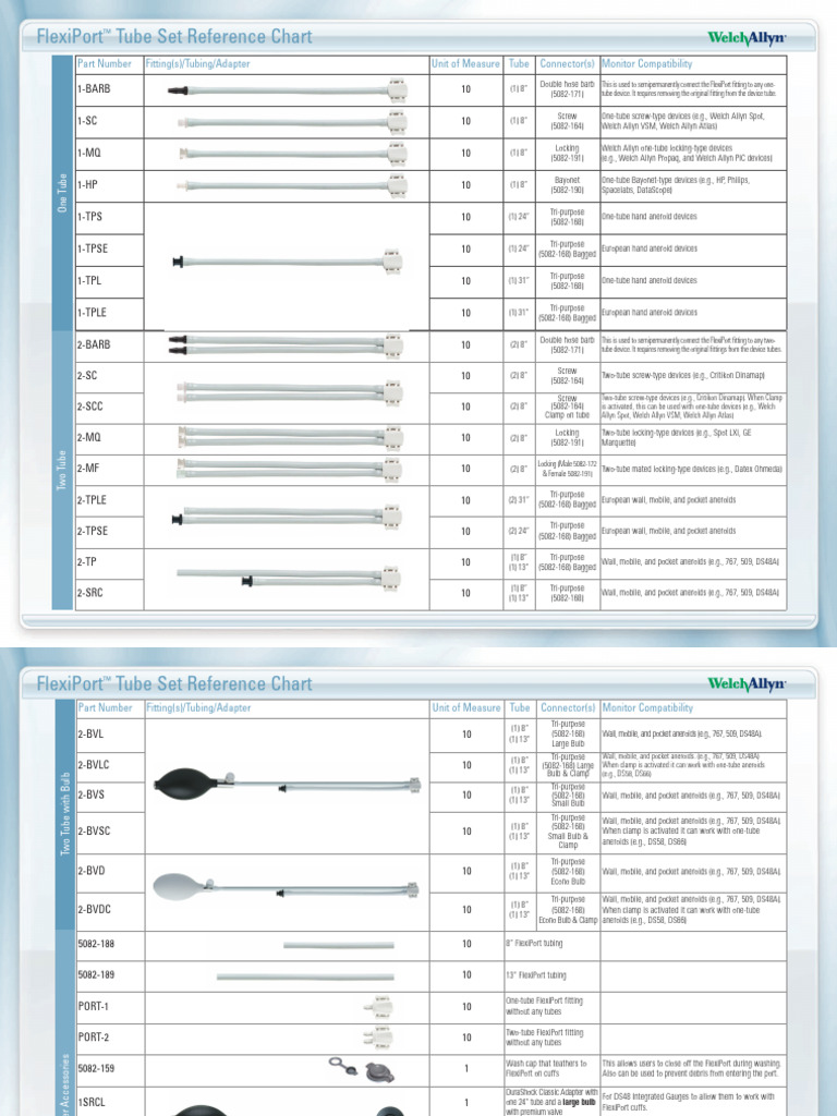 Accessories Flexiport PNI | PDF | Equipment | Manufactured Goods