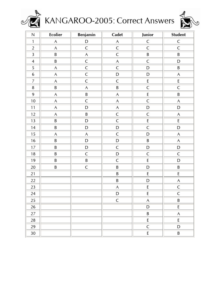 Math Kangaroo 2005-2023 | PDF | Mathematics