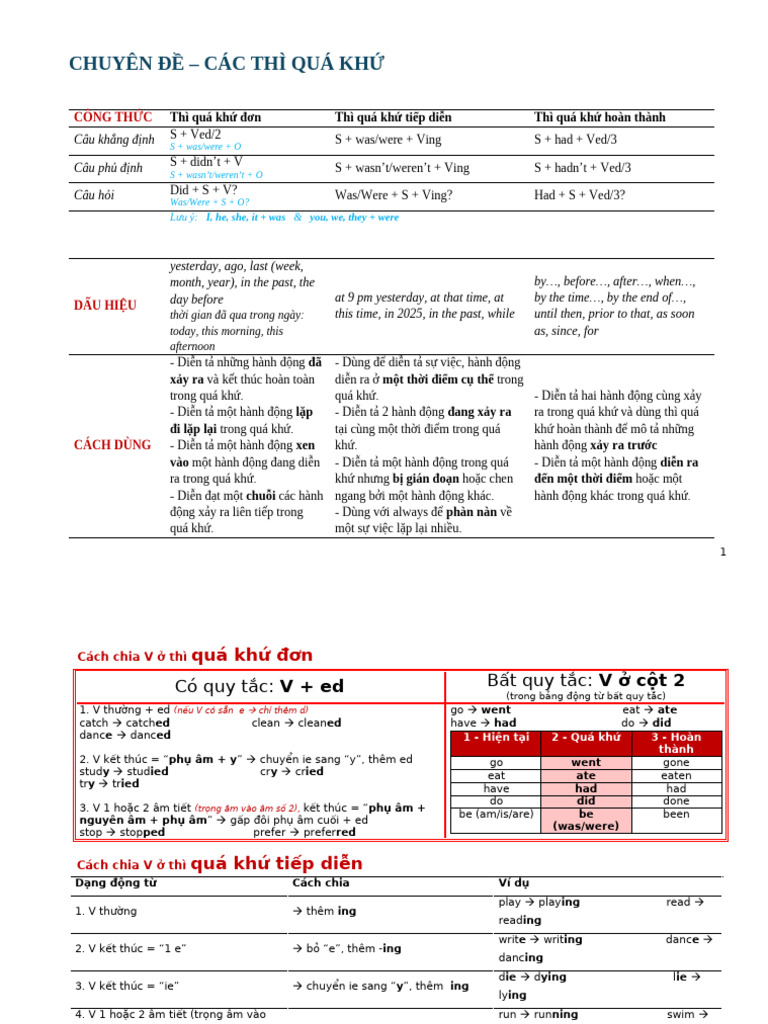 Theory - Past Tenses | PDF