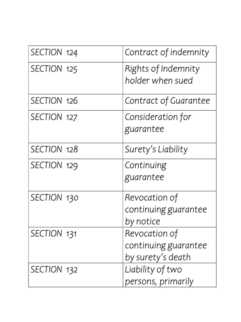 Sections Unit 7 | PDF