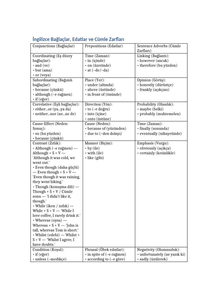 English Grammar Overview | PDF