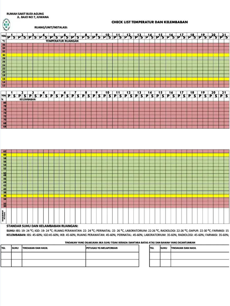 PDF Form Monitoring Suhu Ruangan Compress | PDF