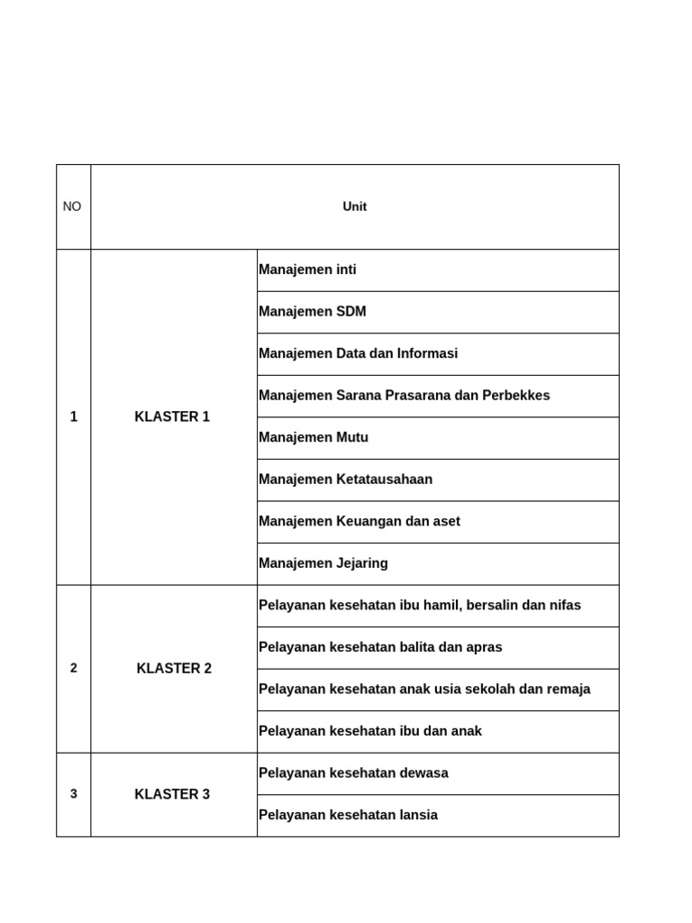 AUDIT PLAN Dan Ceklis Per Ruangan Rajal Ranap 2025 | PDF