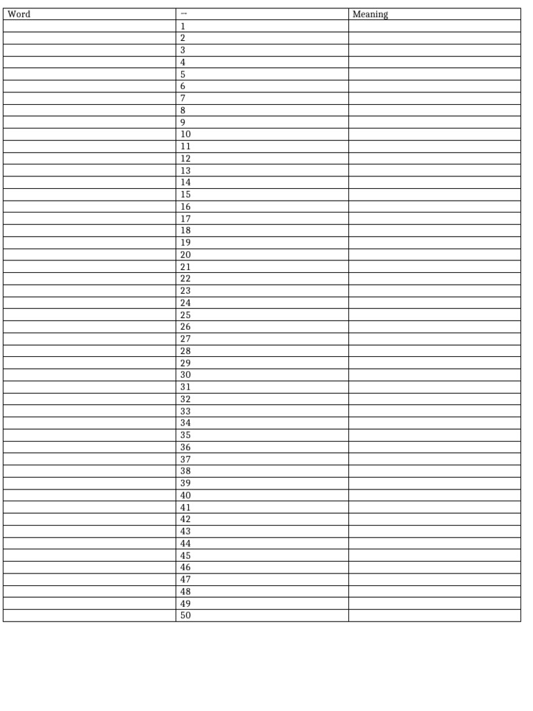 3000 English Words Table | PDF
